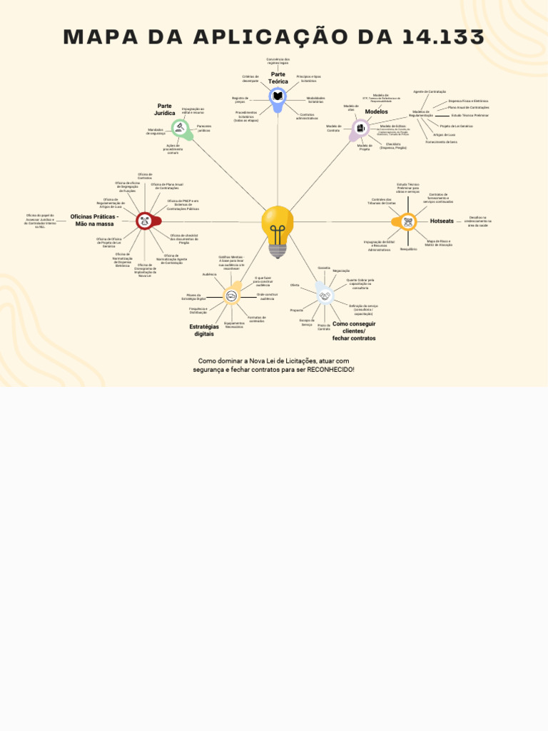 Imersão - Aula 3 - MAPA Da 14133 Na Prática - 230204 - 132942 | PDF