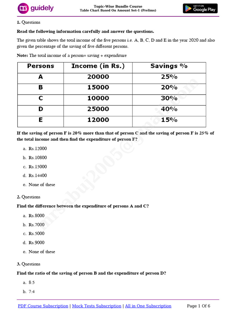 Table Chart - Based On Amount (In RS.) - Set - 1 | PDF | Chess Openings ...