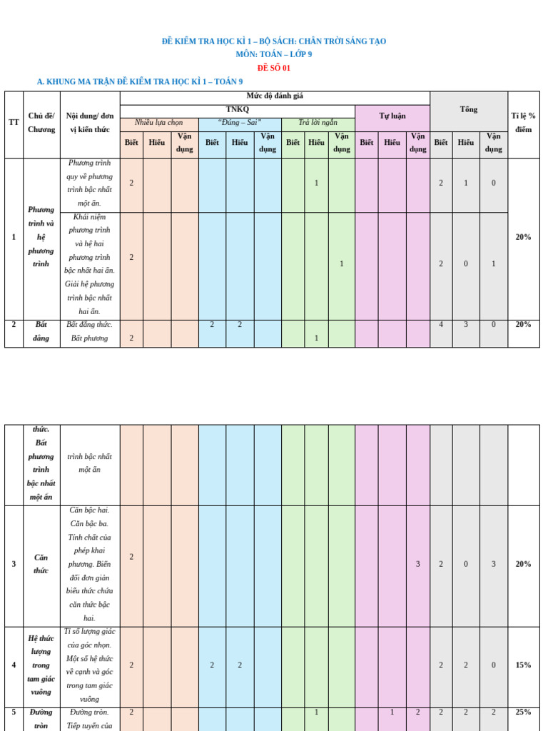 Đề Số 1_cki_toán 9_ctst_form Mới Bgd 2025_1 | PDF