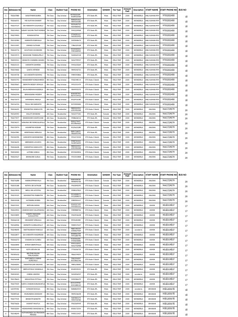 Wonderla Final 20.12.2025 | PDF