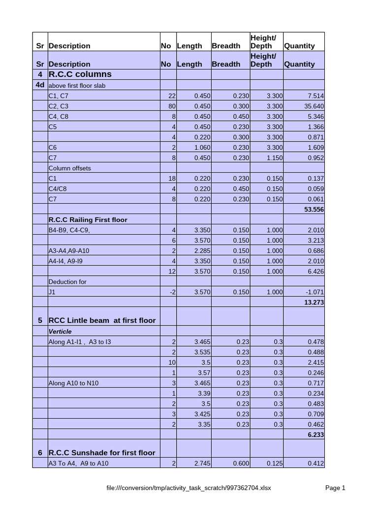 check dam 13.57 | PDF | Concrete | Structural Engineering