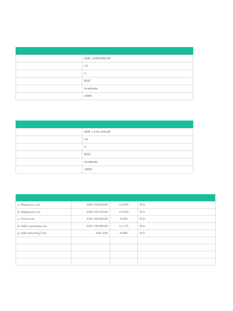 Budget_Breakdown_77AF3187-8D6C-4CF1-99EE-08DD44312552_2025-12-16 | PDF ...