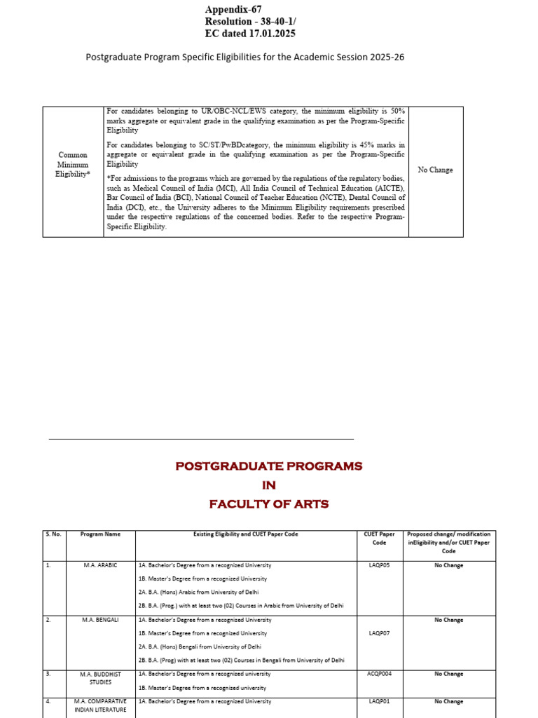 13022025-EC-Appendix-67 | PDF | Academic Degree | Bachelor's Degree