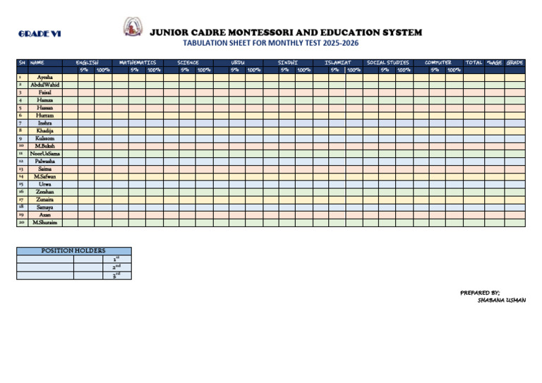 MT Tabulation Sheet | PDF