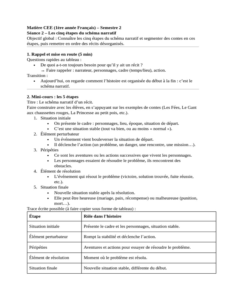 Comprendre le schéma narratif en contes | PDF | Le Petit Chaperon rouge ...