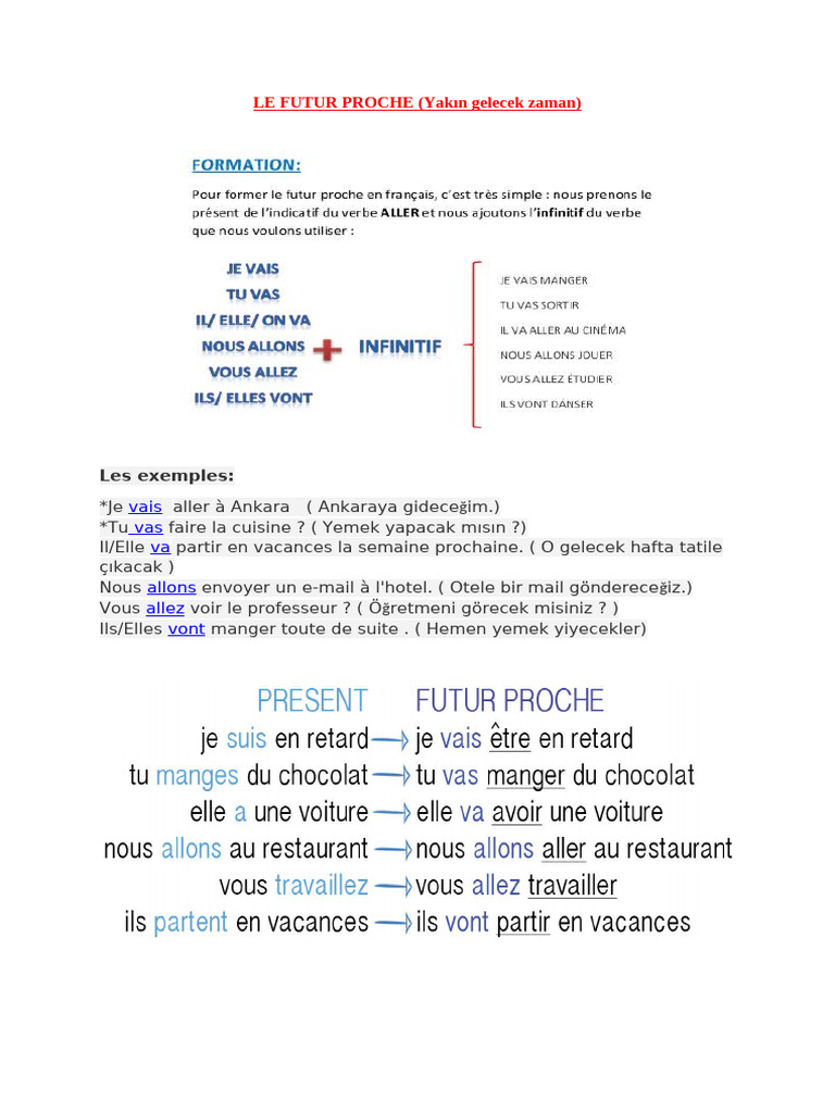 Le Futur Proche | PDF
