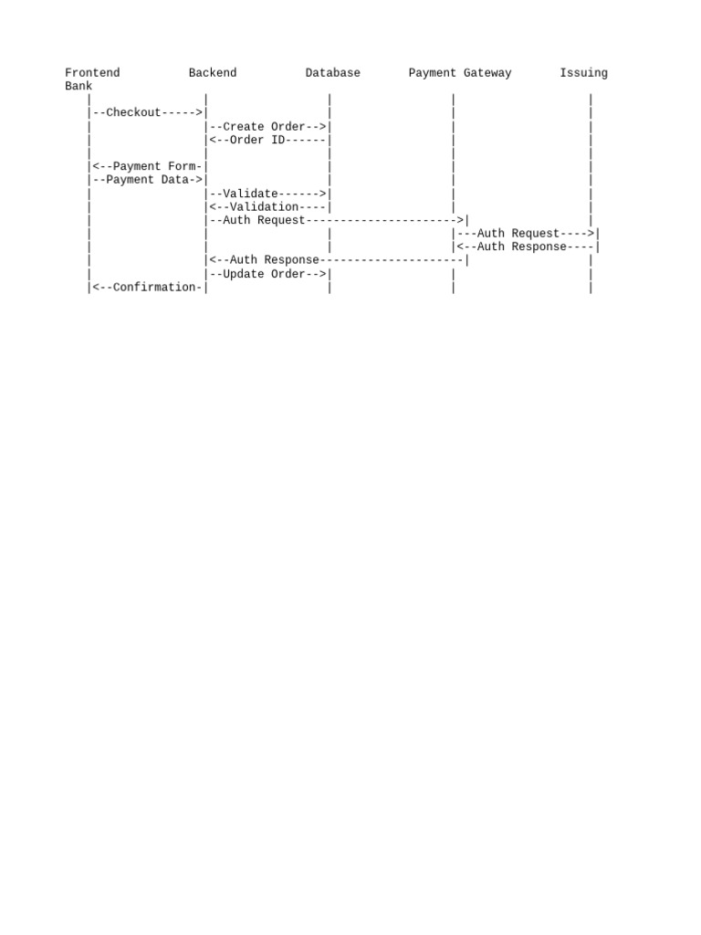 Payment Processing Workflow Diagram | PDF