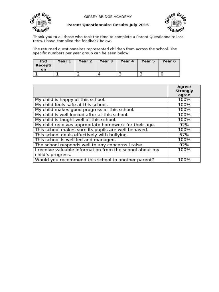 Parent Questionnaire Results Sheet July 2015 | PDF