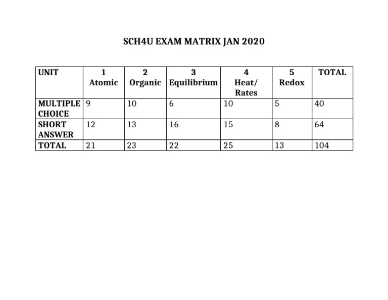 Matrix Sch4u Exam Jan 2020 | PDF