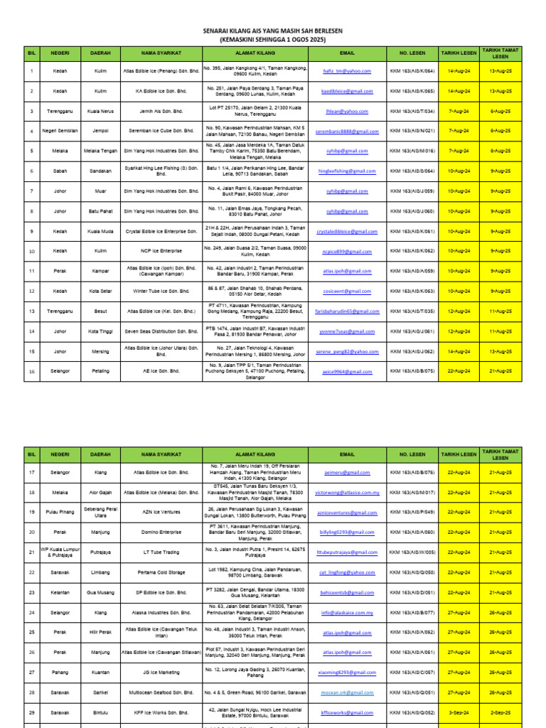 Senarai Kilang Ais Berlesen (Sehingga 31 Julai 2025) | PDF