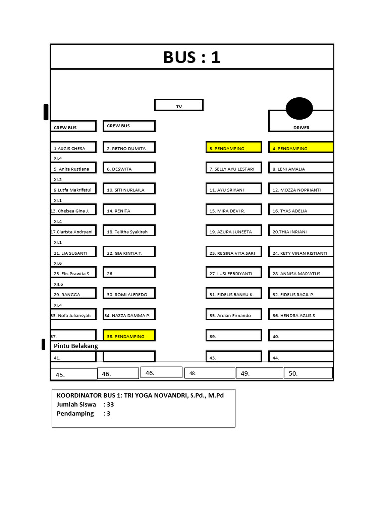 Student Bus Roster and Coordinators | PDF