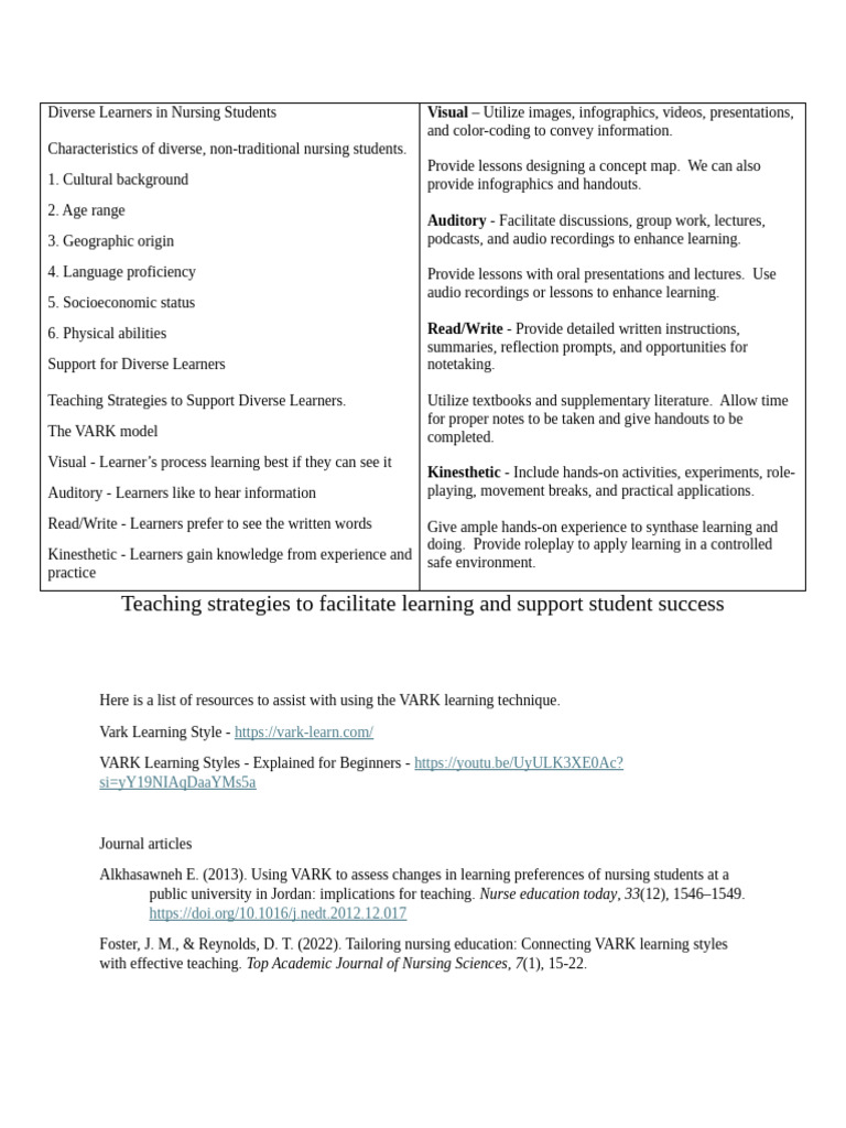Handout 1.0 | PDF | Learning Styles | Learning