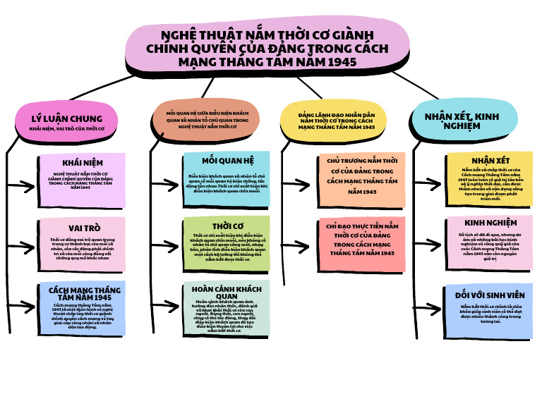 Colorful Creative Concept Map Graph | PDF