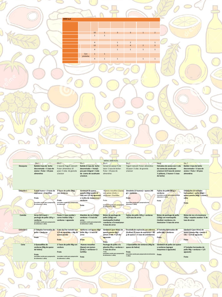 dieta nutricional 2500 cal | PDF | Vegetales | Cocina occidental