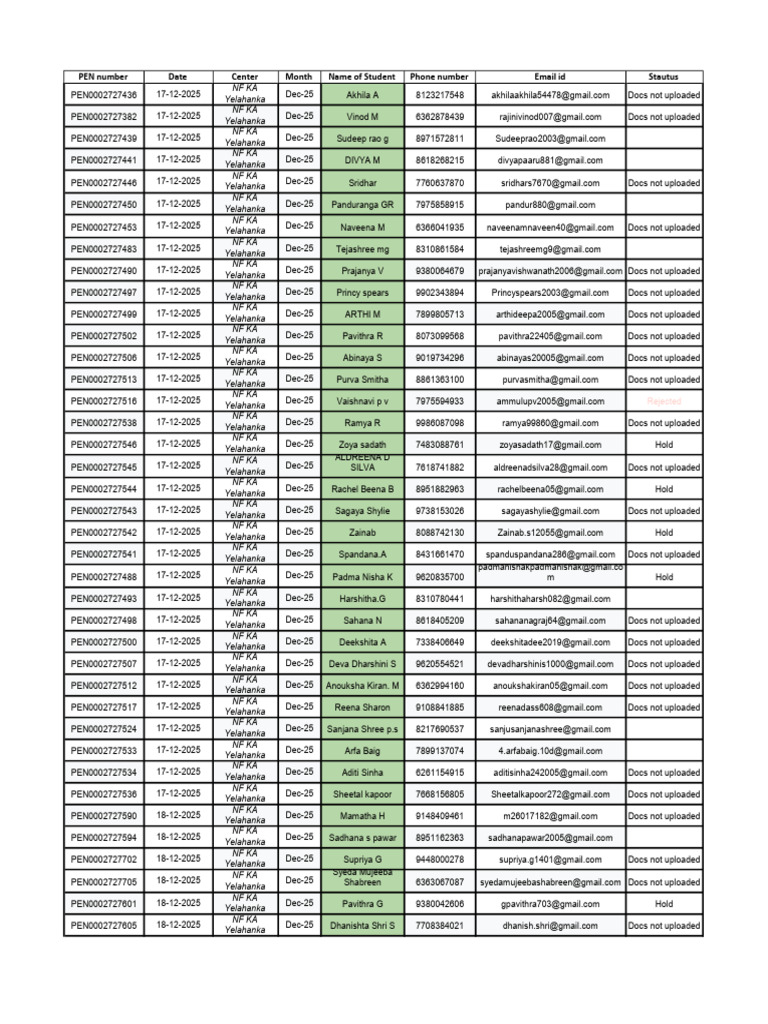Yelahanka Student PEN Status List | PDF