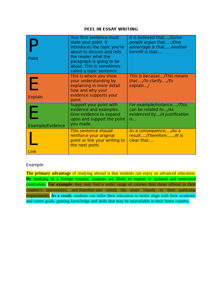Peel in Essay Writing Final | PDF | Evidence | Human Communication