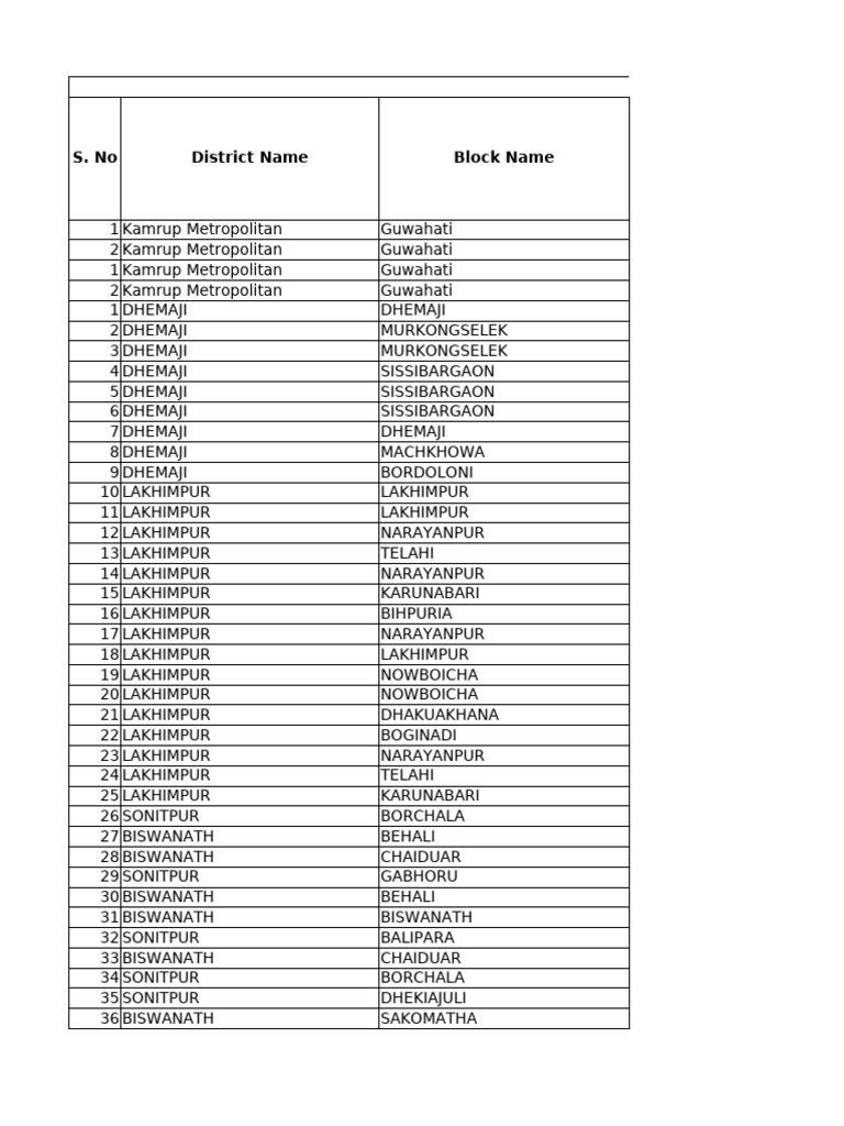 Particulars of Banking Outlets- Branches | PDF
