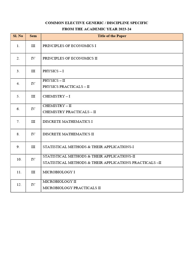 Common Paper 2023 24 Batch III and IV Sem 1 | PDF | Economics ...