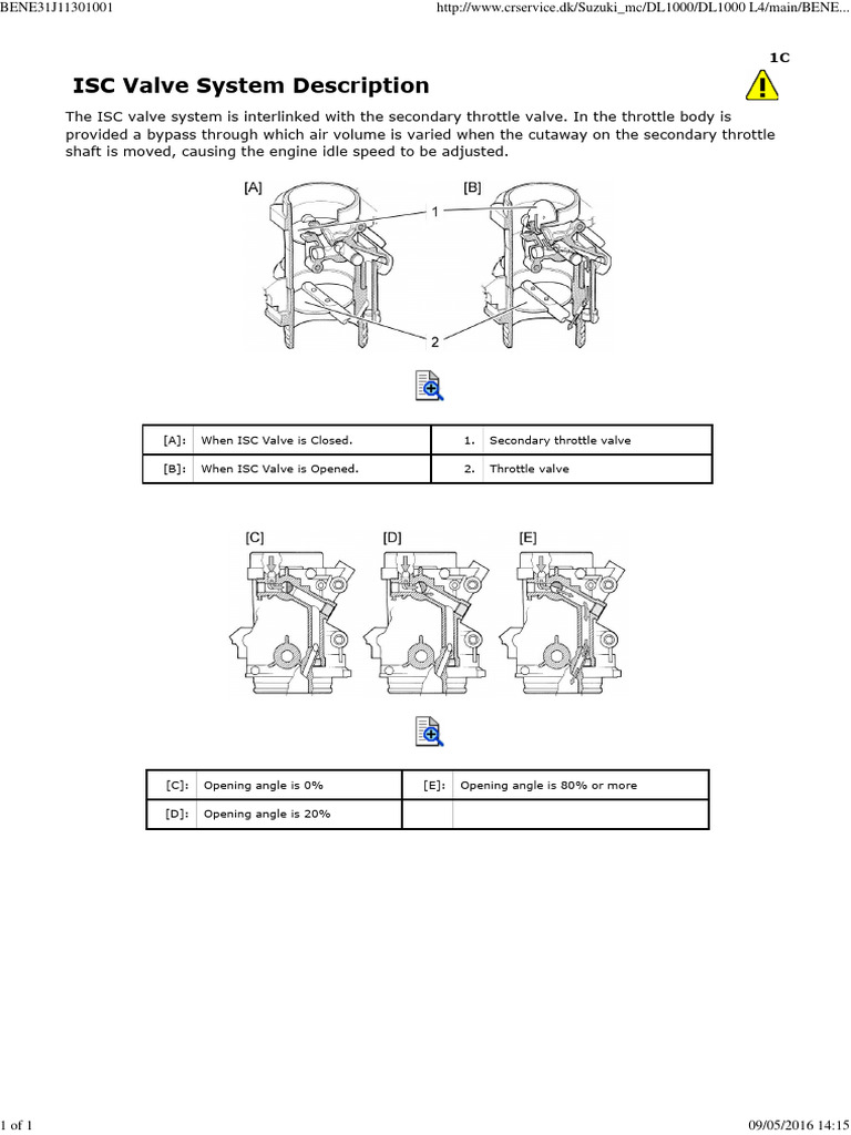 1C-1 ISC Valve System Description | PDF