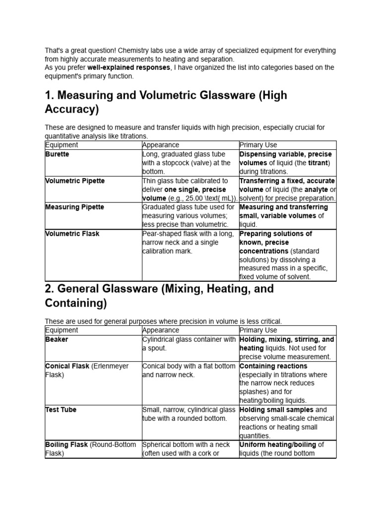 Essential Chemistry Lab Equipment Guide | PDF | Titration | Chemistry