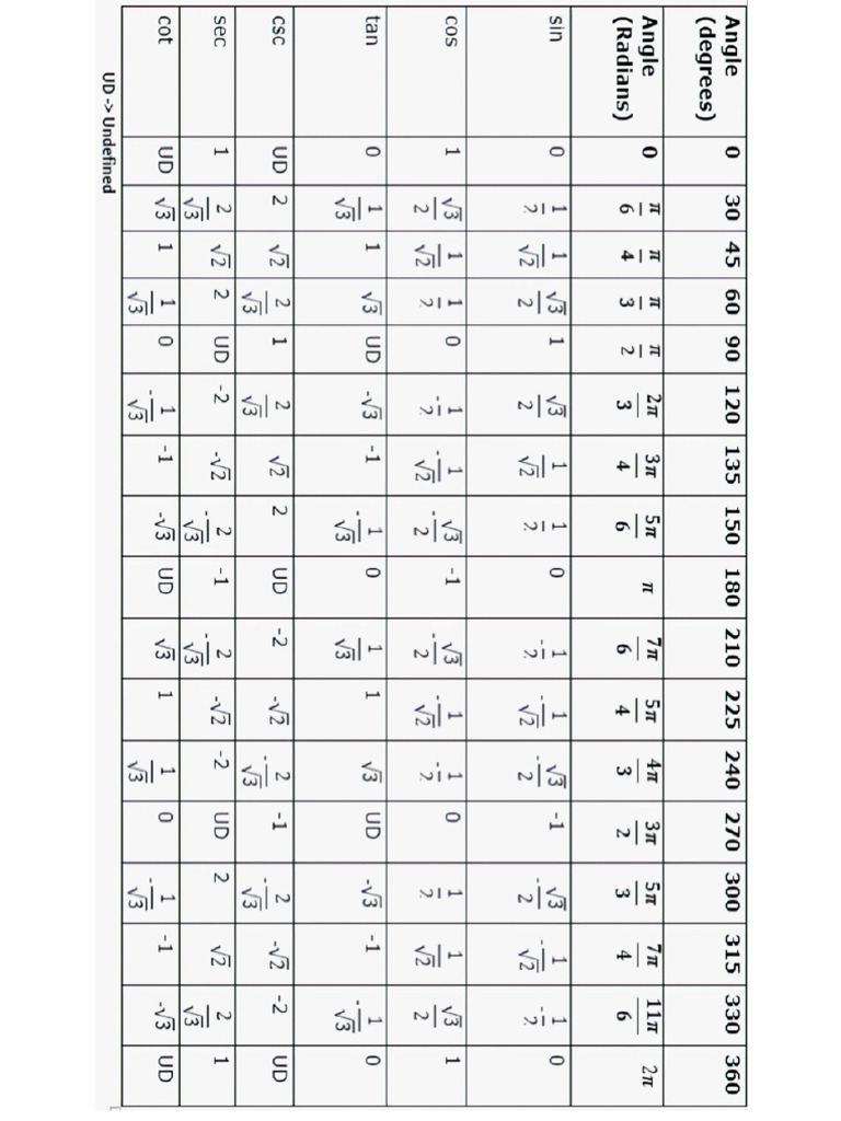 t table | PDF