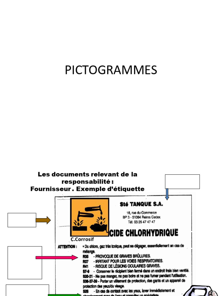 Pictogrammes et étiquetage des dangers chimiques | PDF | Substances ...