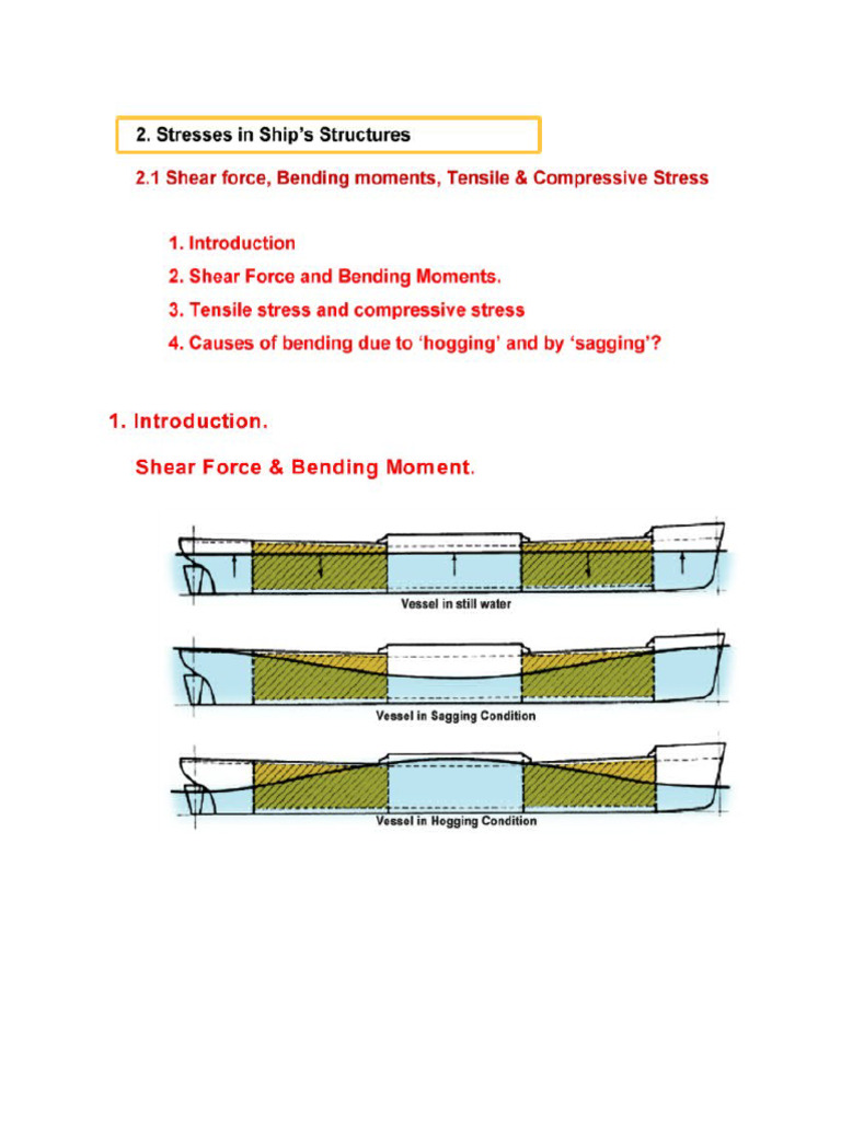 02 - Stresses in Ships Structures | PDF