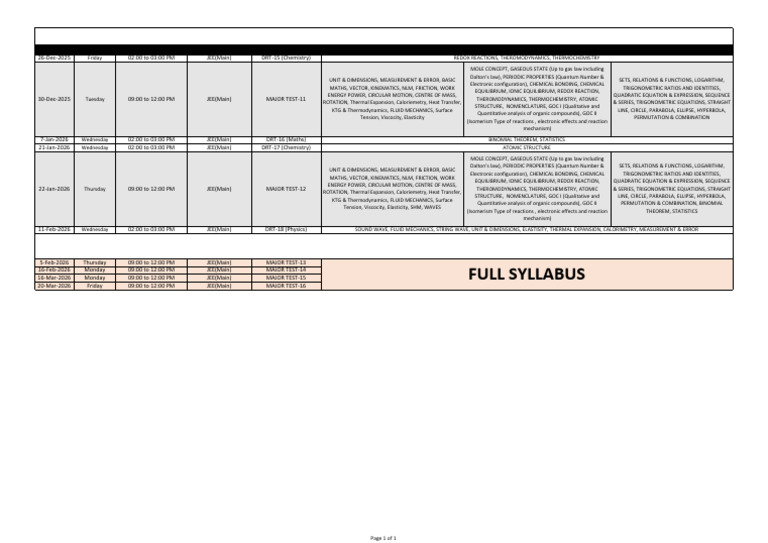 11th PCM Final Test Schedule | PDF | Chemistry | Gases