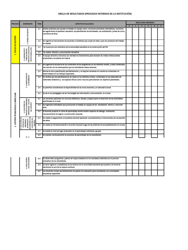 Grilla de Procesos Internos (Autoevaluación) | PDF | Enseñando | Salón ...