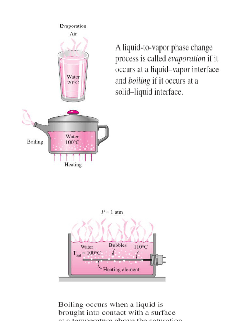 Module 4 Convection (With Phase Change) | PDF