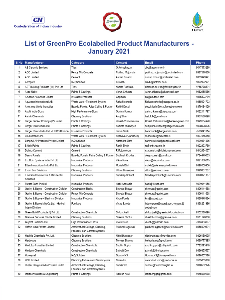 GreenPro Ecolabel Manufacturers List | PDF | Building Materials | Materials