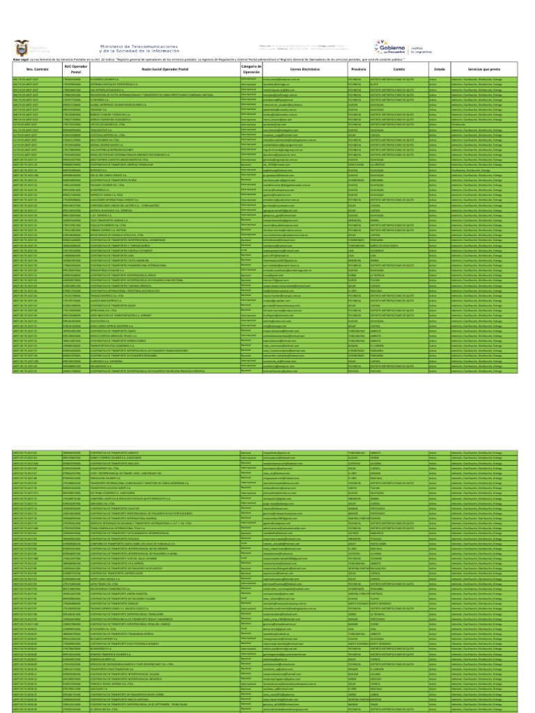 Registro General Operadores Postales 2022 | PDF | Ecuador | Transporte de mercancías