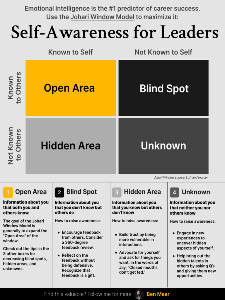 Enhance Self-Awareness with Johari Window | PDF | Psychology ...