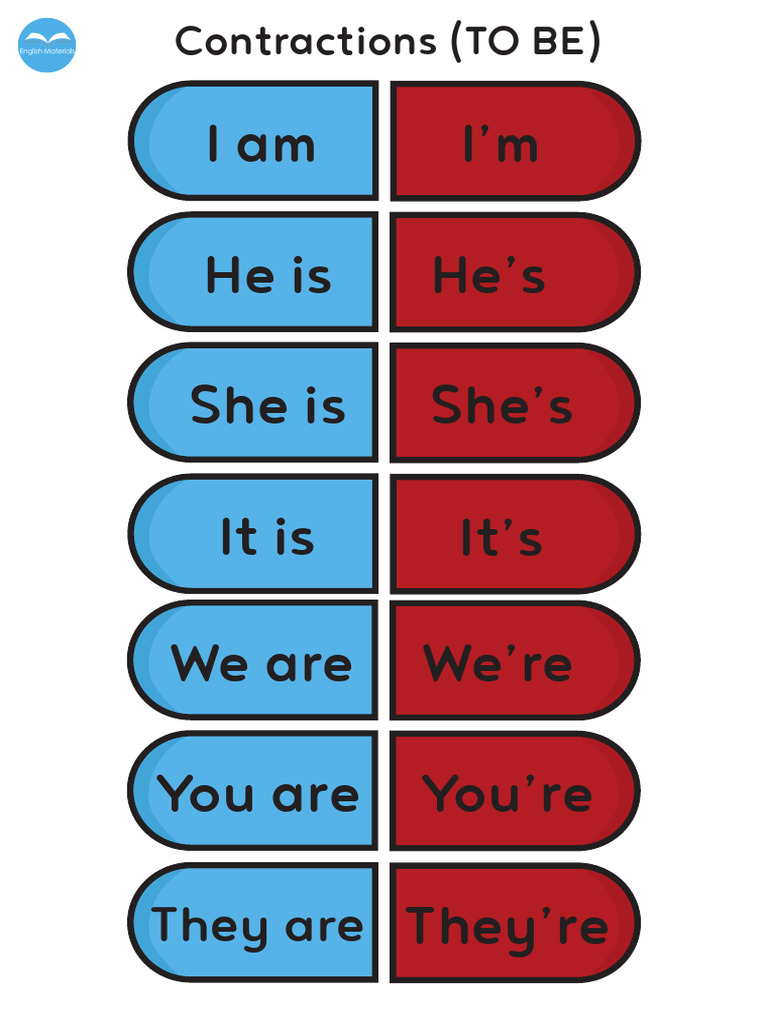 Contractions to Be Englishmat | PDF