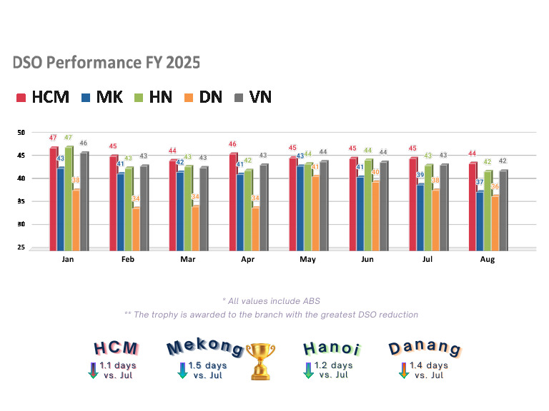 Colorful Creative Concept Map Graph (1) | PDF
