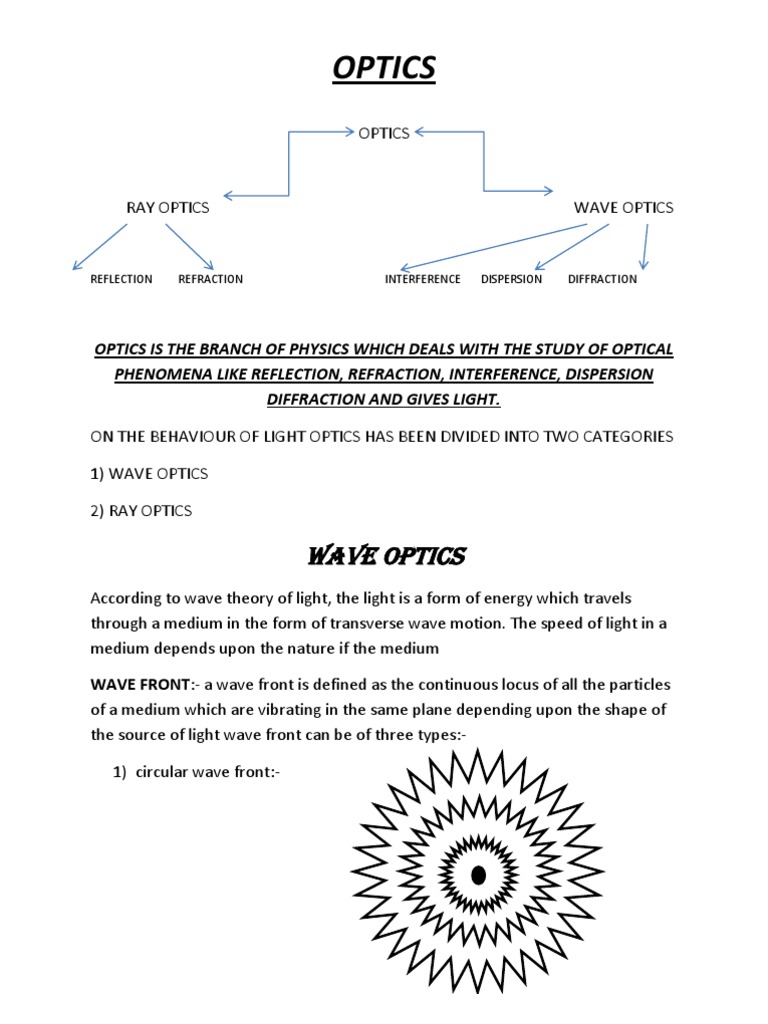 Understanding Ray and Wave Optics | PDF | Social Science | Technology & Engineering