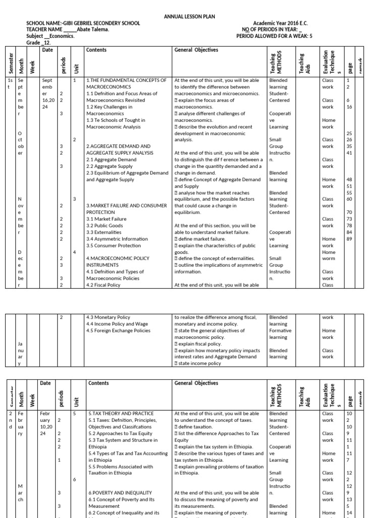 Economics Annual Plan Grade 12 | PDF | Macroeconomics | Market (Economics)