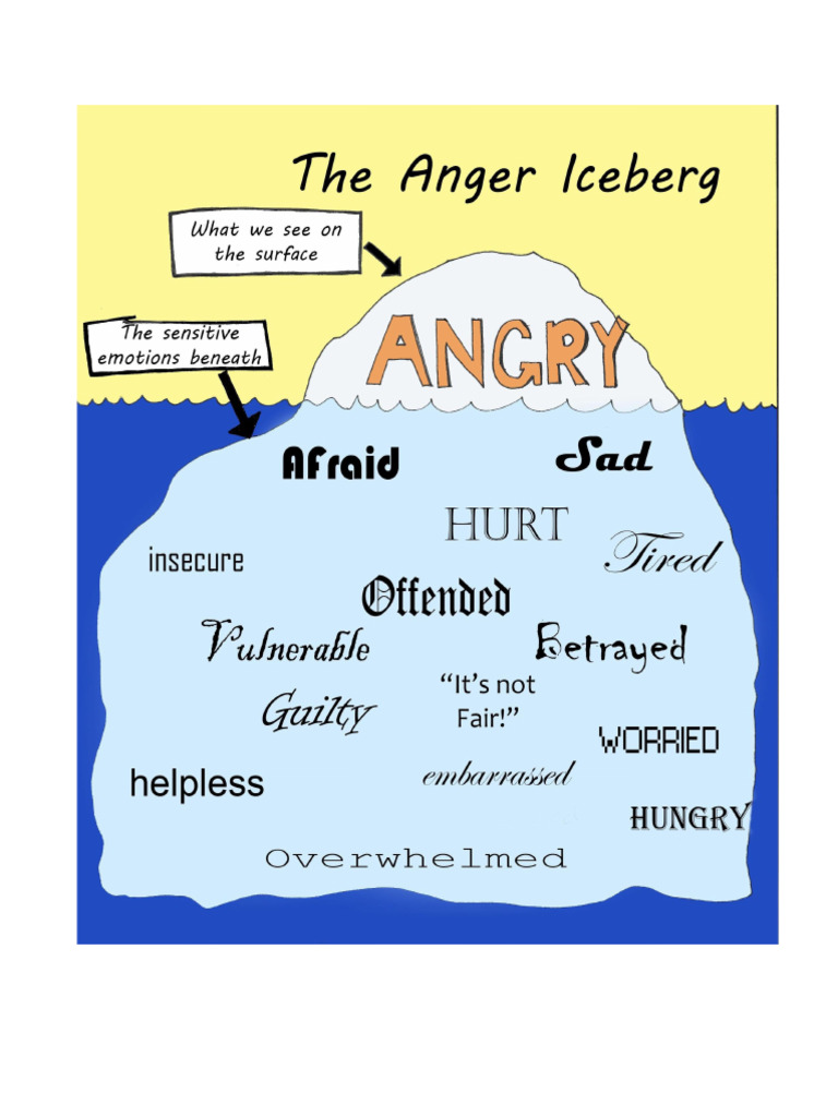 Anger Iceberg | PDF