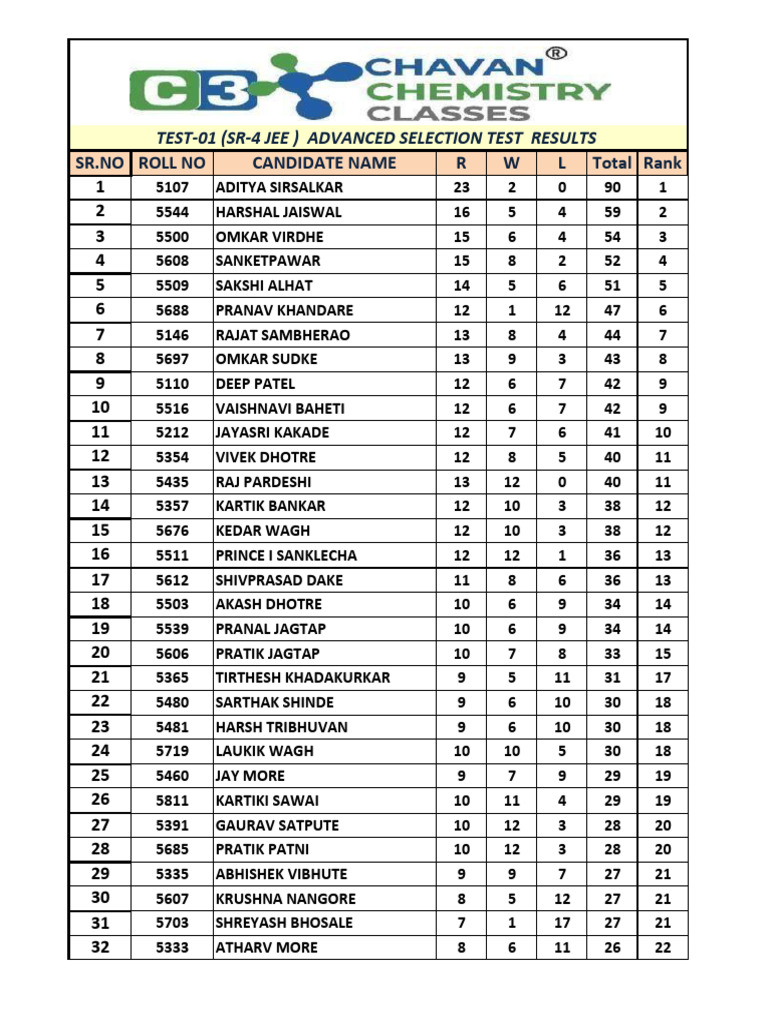 TEST-01 (SR-4 JEE ) ADVANCED SELECTION TEST RESULTS_1120858_2022_12_25 ...