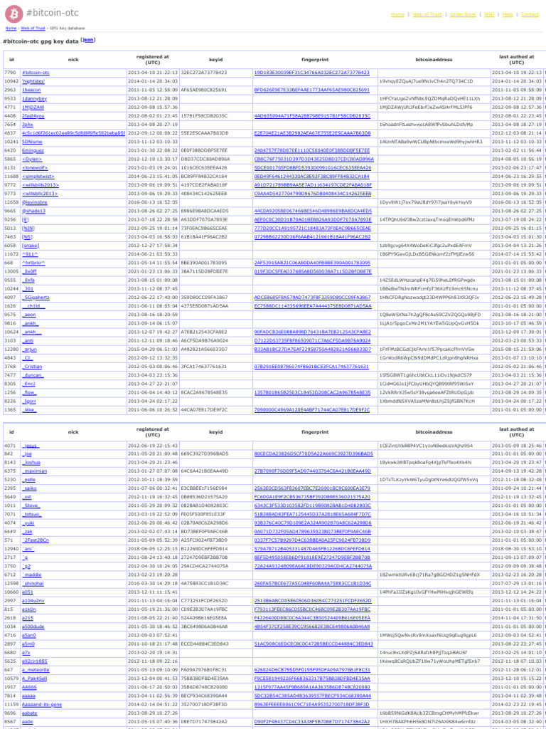 #Bitcoin-otc Gpg Key Data | PDF | Access Control | Security Engineering