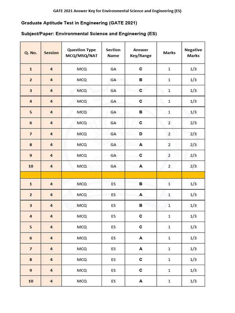 ES-S4-Keys 2021 | PDF | Multiple Choice | Engineering