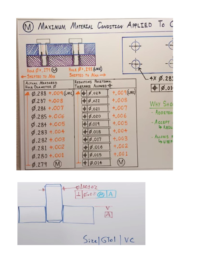 GD&T MMC Detail Explanation | PDF