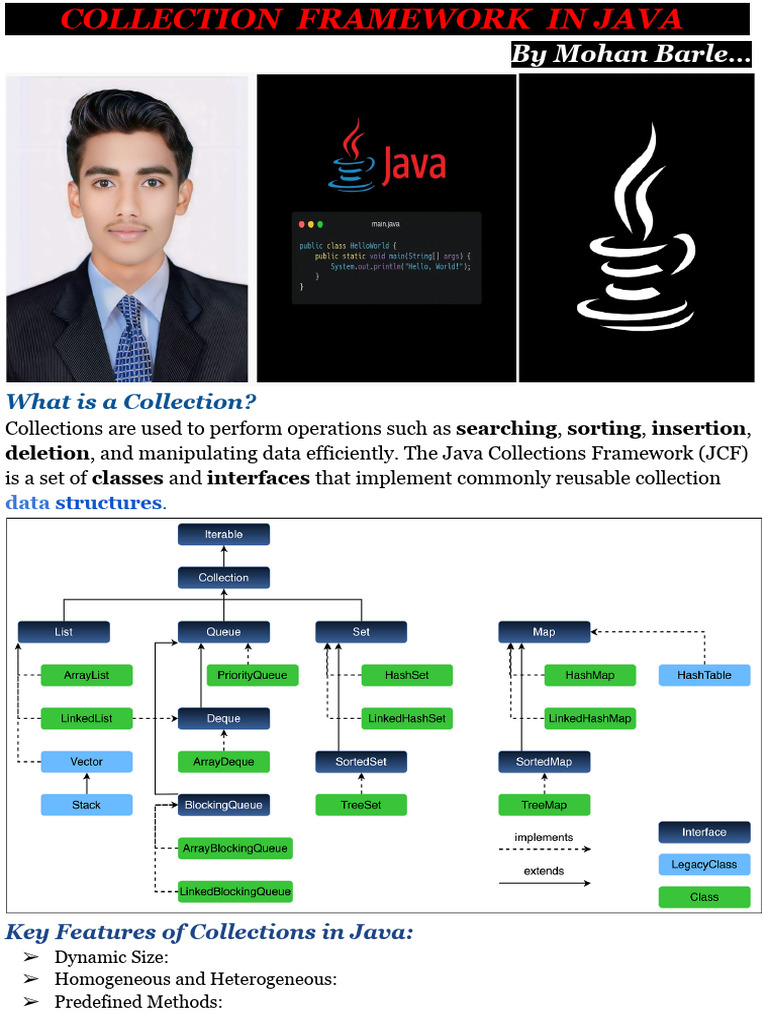 Mastering Java Collections in Depth Notes Insights 1765297325 | PDF ...