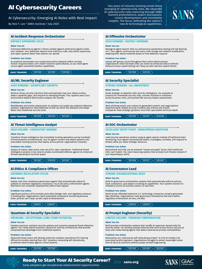 SANS AI CyberSecurity Careers Poster V1 | PDF | Security | Computer ...