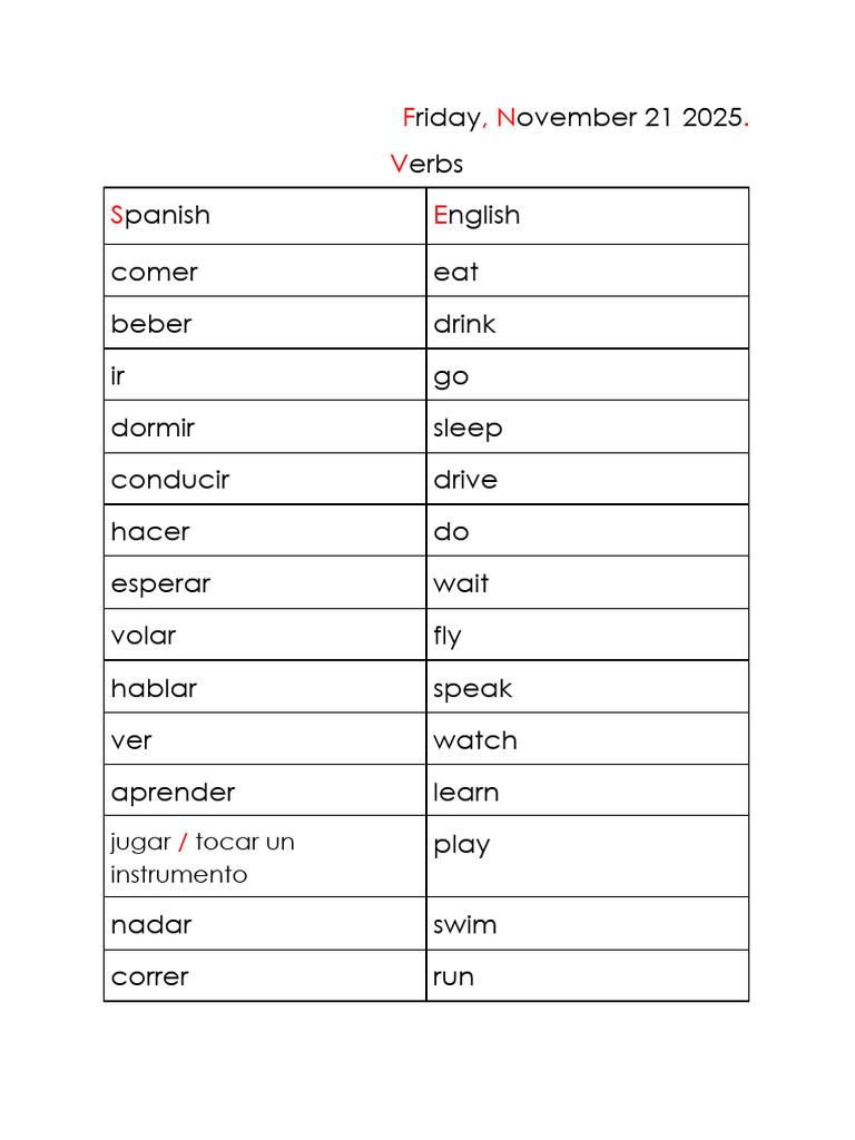 2nd Grade Verbs List 1 | PDF