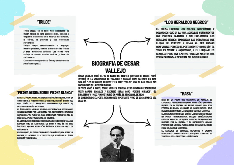 Organizador Gráfico Sobre Idea Principal Doodle Multicolor | PDF