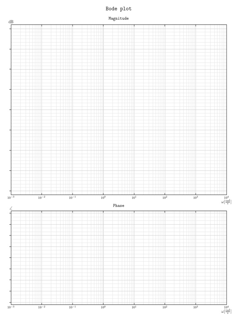 Bode Plot Noticks.letter | PDF