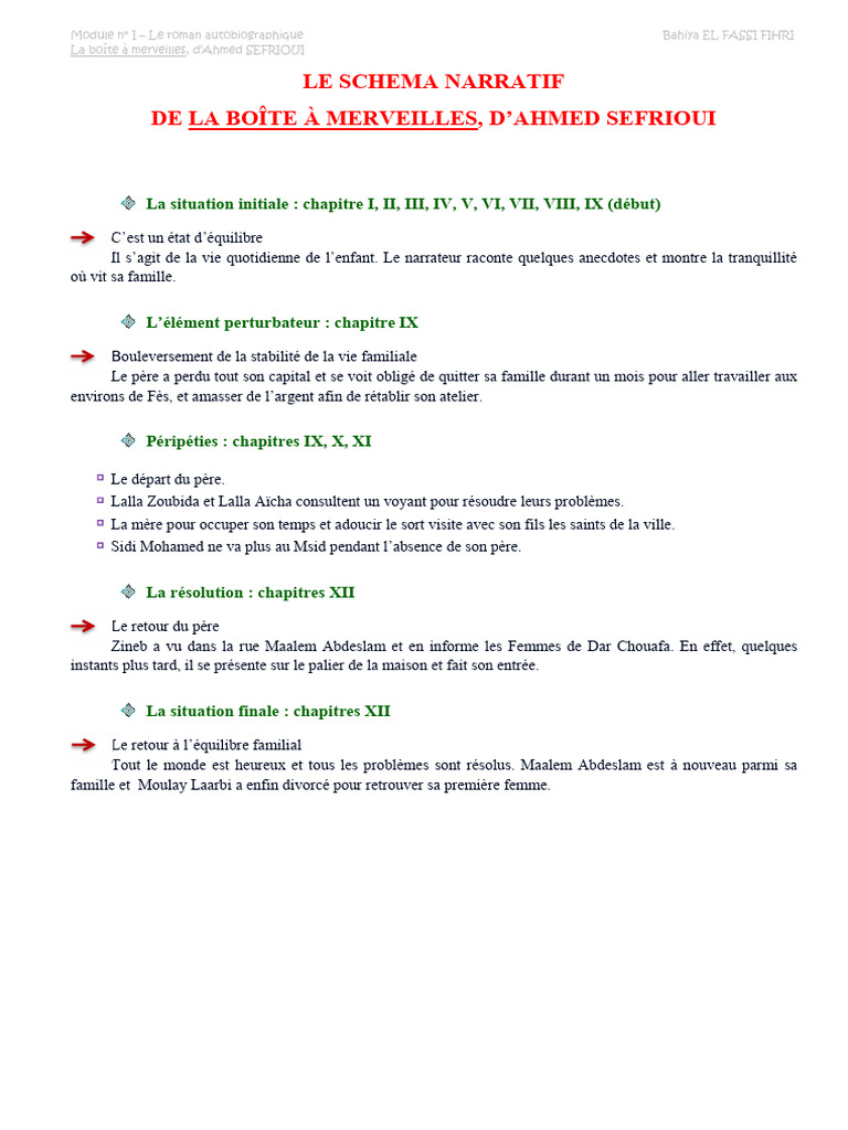 Analyse du roman "La boîte à merveilles" | PDF