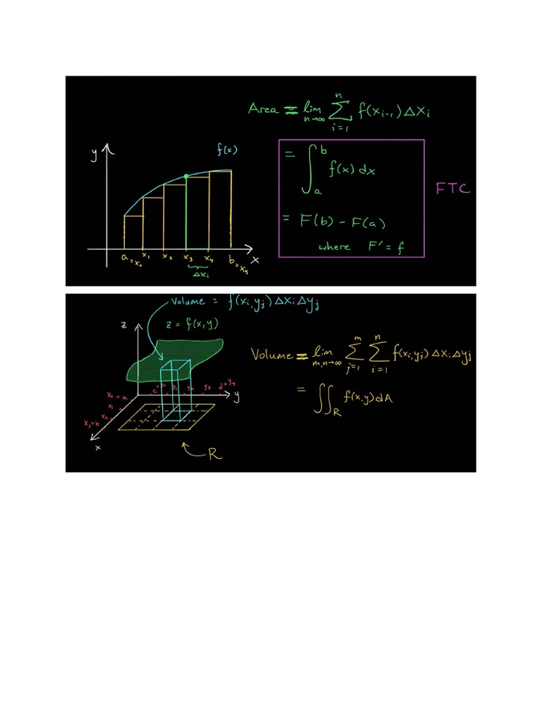Visual Representation of Multiple Integrals | PDF