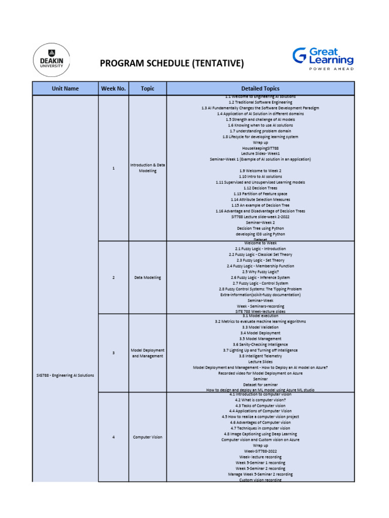 Program Schedule - MDS Deakin - Detailed (1) (2) (1) (1) | PDF | Matrix ...